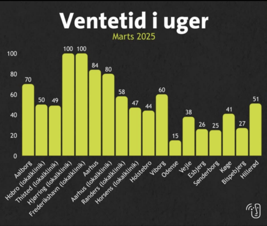 Ventetid på høreapparater | Blogindlæg | Almas Hørebus